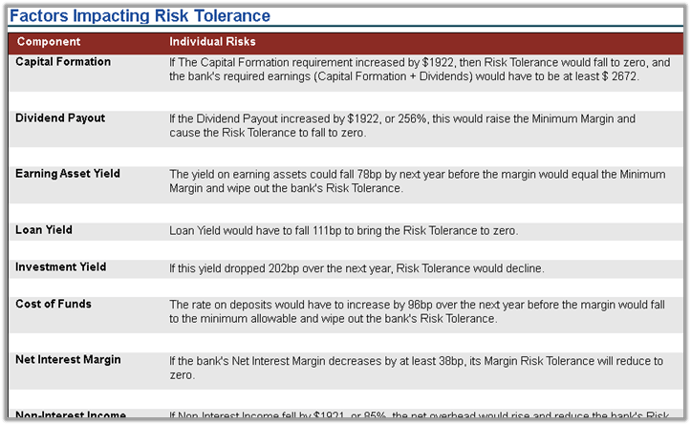 Margin Risk Tolerance‎: A Guide to Evaluating Adequate Capital and ...